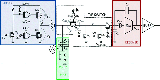 MEMS-Based Transducers (CMUT) and Integrated Electronics for Medical ...
