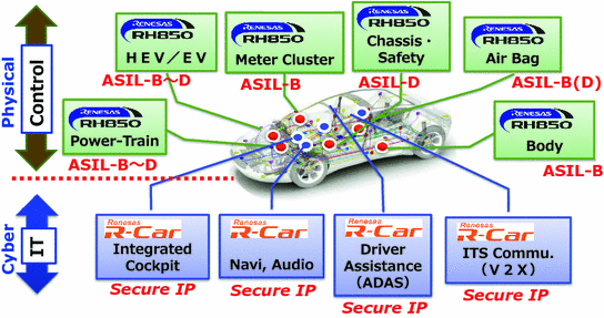 Applications and Technology Trend in Embedded Flash Memory | SpringerLink