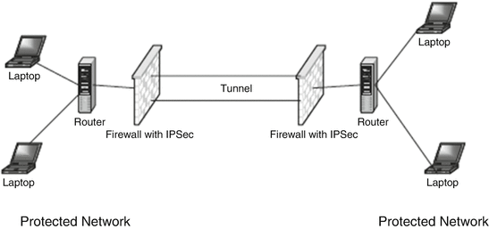Computer Network Security Protocols | SpringerLink
