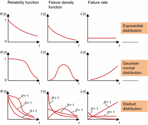 Reliability Analysis | SpringerLink