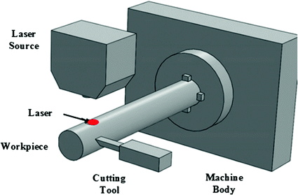 Thermal-Assisted Machining of Titanium Alloys | SpringerLink