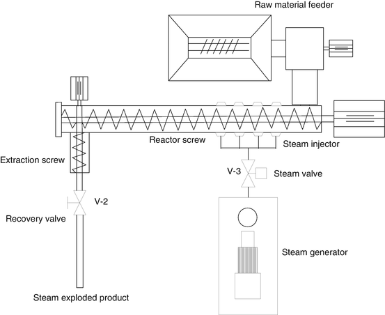 Adaptation of Severity Factor Model According to the Operating ...