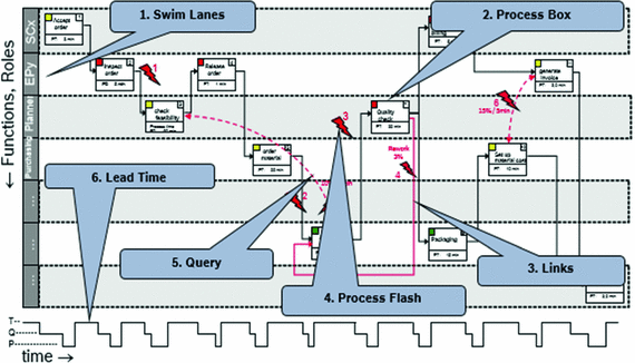 Collaborative Process Mapping to Improve Work Instructions and ...