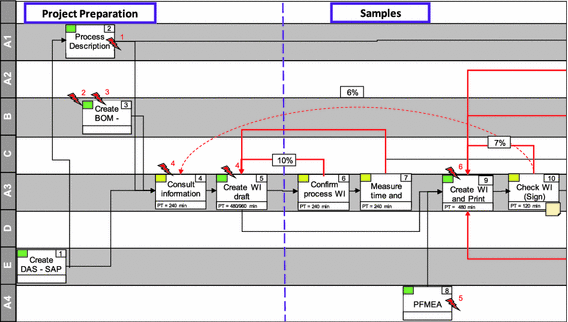 Collaborative Process Mapping to Improve Work Instructions and ...