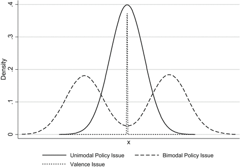 Political Corruption and Valence Issues | SpringerLink