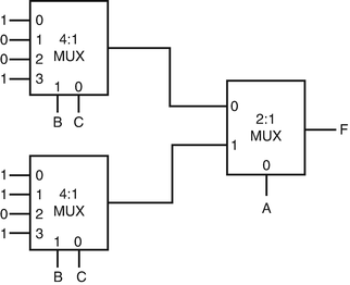 Multiplexers and Comparators | SpringerLink