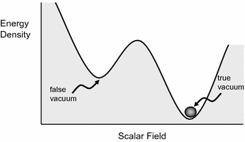 The Theory of Cosmic Inflation | SpringerLink
