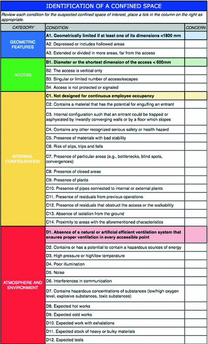 A Methodology for the Identification of Confined Spaces in Industry ...