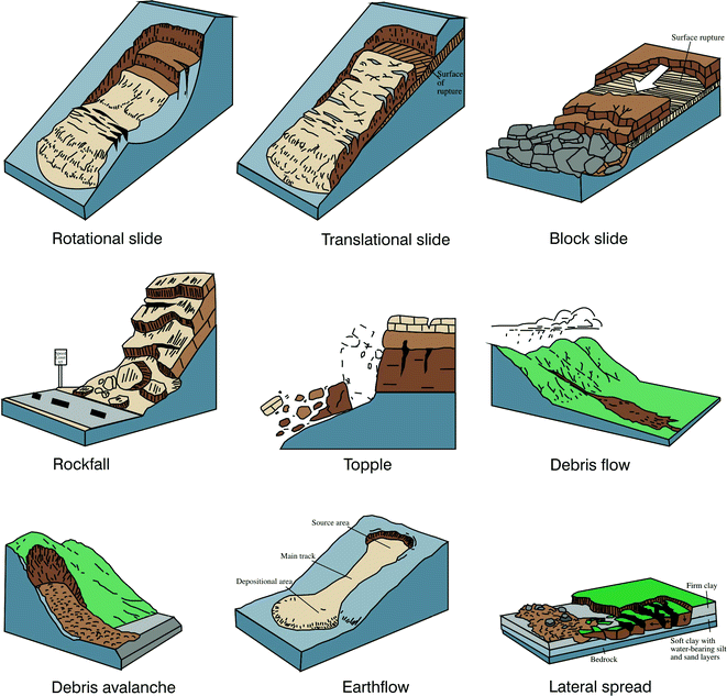 TXT-tool 1.064-1.1 Field Guide for the Identification and Assessment of ...