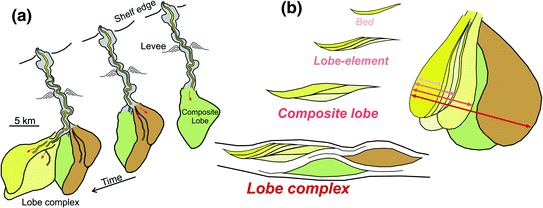 Submarine Fans and Their Channels, Levees, and Lobes | SpringerLink