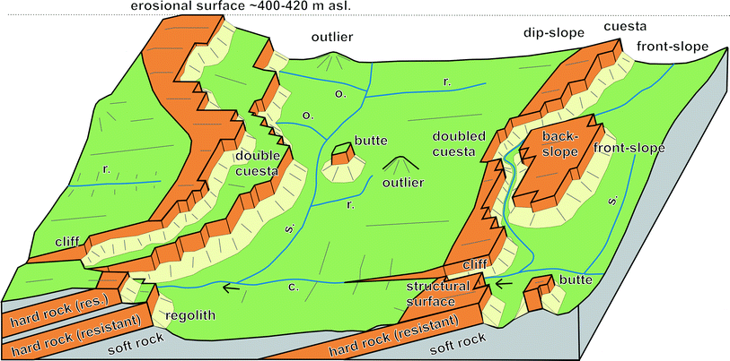 Cuestas in Gutland (S Luxembourg) and Belgian Lorraine: Evolution of a ...