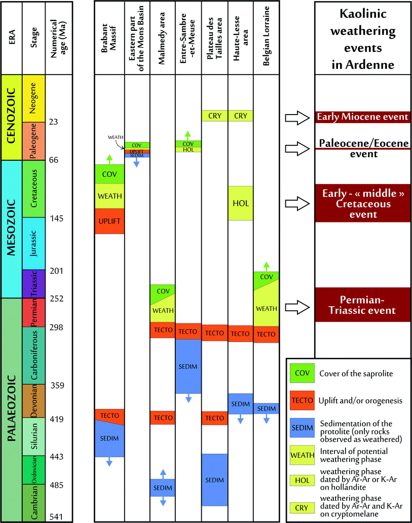 Erosion Surfaces in the Ardenne–Oesling and Their Associated Kaolinic ...