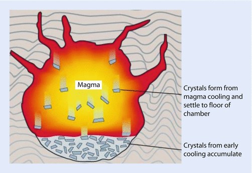 Mineral Deposits: Types and Geology | SpringerLink