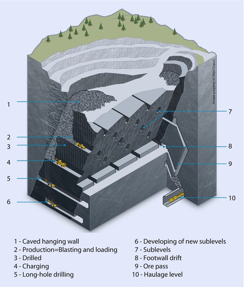 Mineral Resource Extraction | SpringerLink