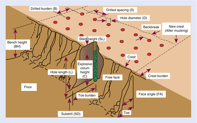 Mineral Resource Extraction | SpringerLink