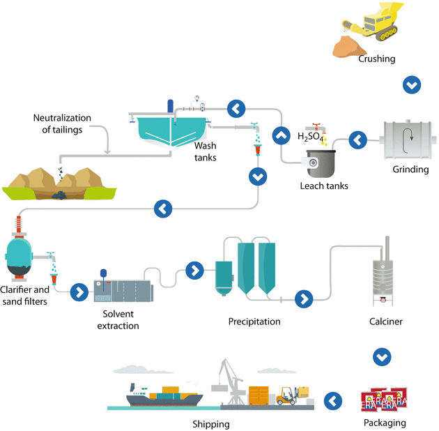 Mineral Processing | SpringerLink