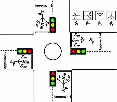 A Review of Traffic Light Control Systems and Introduction of a Control ...