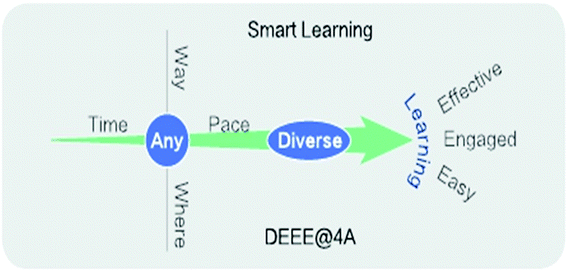 Promoting Citizen’s Learning Experience in Smart Cities | SpringerLink