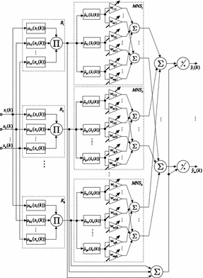 Deep Stacking Convex Neuro-Fuzzy System and Its On-line Learning | SpringerLink