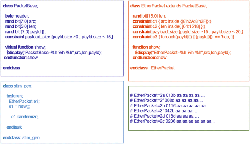 Constrained Random Verification (CRV) | SpringerLink