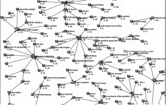 Knowledge Building Conceptualisation within Smart Constructivist Learning Systems | SpringerLink