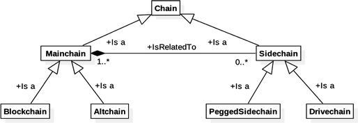 Understanding the Blockchain Using Enterprise Ontology | SpringerLink