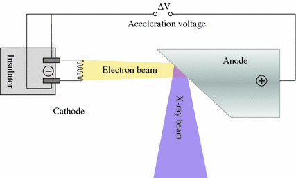 Principles of X-ray Computed Tomography | SpringerLink