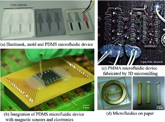 Microfabrication Techniques for Microfluidic Devices | SpringerLink