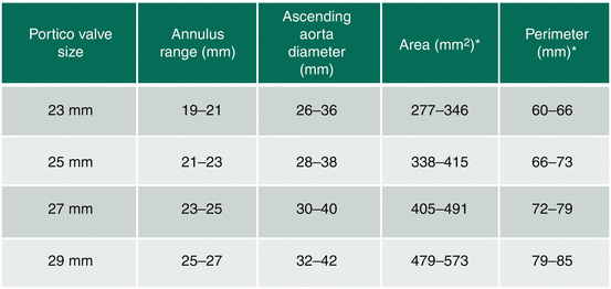 Transcatheter Aortic Valve Implantation: Abbott Portico | SpringerLink