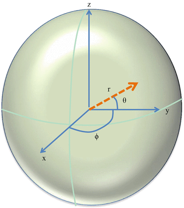 Jacobian Matrices and Lyapunov Exponents | SpringerLink
