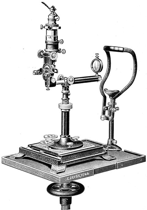Allvar Gullstrand: Dioptrics of the Eye and the Slit Lamp | SpringerLink