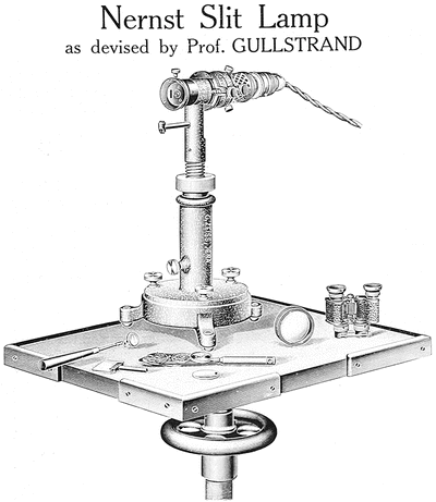 Allvar Gullstrand: Dioptrics of the Eye and the Slit Lamp | SpringerLink