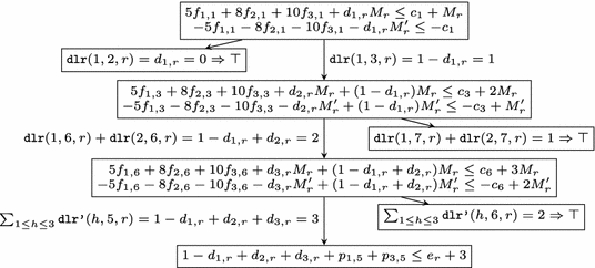 Learning Decision Trees with Flexible Constraints and Objectives Using Integer Optimization ...
