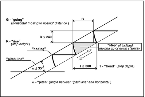 The Requirements of Human Factors and Ergonomics for the Safe and ...