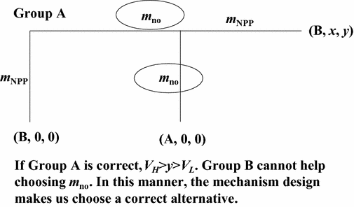 Anomaly in Safety Management: Is It Constantly Possible to Make Safety ...
