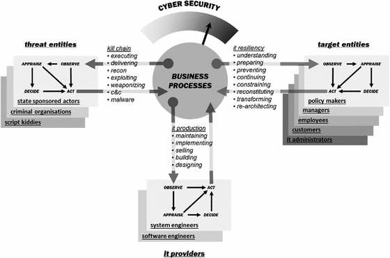 Understanding Human Factors in Cyber Security as a Dynamic System ...