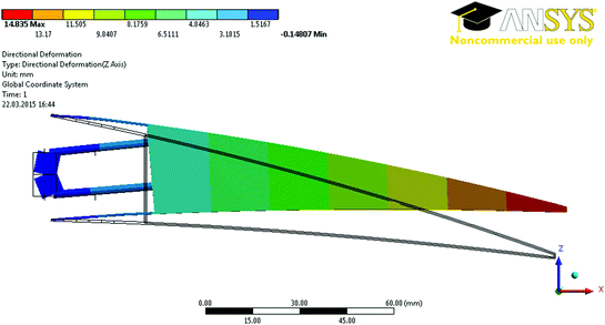Morphing Wings and Control Surfaces: A New Approach in Aircraft Design ...