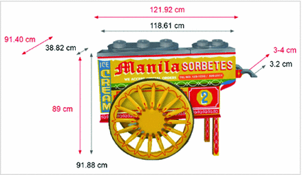 An Ergonomic Analysis of the Traditional Sorbetes Cart | SpringerLink