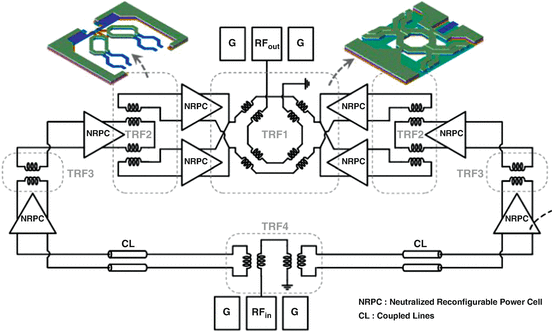 FDSOI Technology, Advantages for Analog/RF and Mixed-Signal Designs ...
