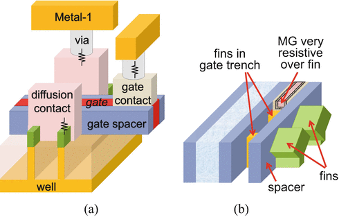 Analog/Mixed-Signal Design in FinFET Technologies | SpringerLink