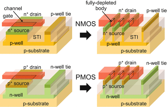 Analog/Mixed-Signal Design in FinFET Technologies | SpringerLink