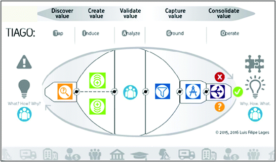 The VCW-Value Creation Wheel: A Framework for Market Selection and ...
