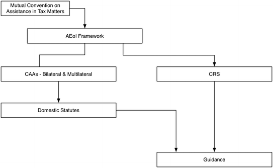 Principles of AEoI-CRS | SpringerLink