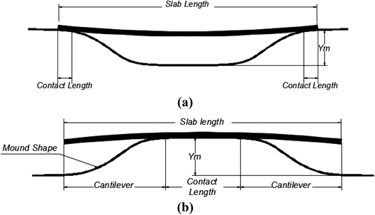 Analysis and Modelling of Stiffened Slab Foundation on Expansive Soils ...