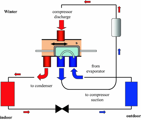 Types of Compression Heat Pumps and Their Main Components | SpringerLink