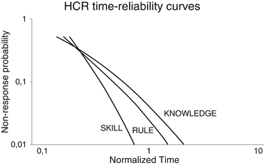 An Overview on Human Error Analysis and Reliability Assessment ...