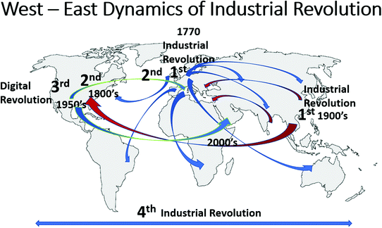 The 4th Industrial Revolution Impact | SpringerLink