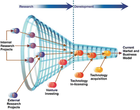 The Evolution of Innovation | SpringerLink