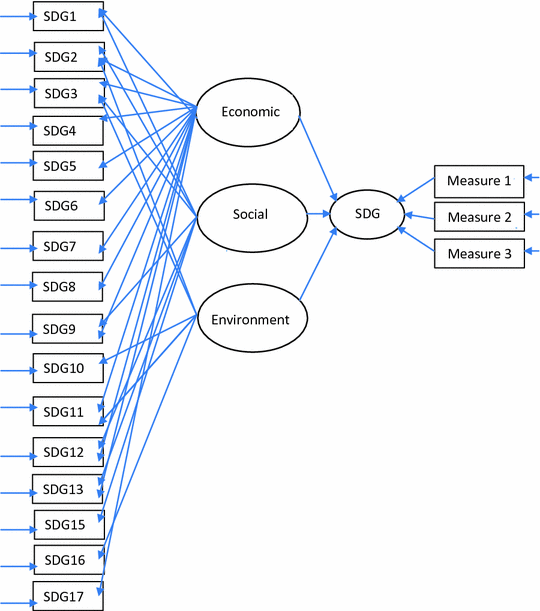 A Critical Analysis of the Sustainable Development Goals | SpringerLink