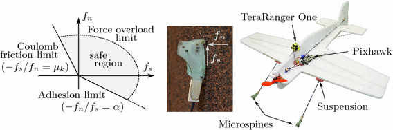 Autonomous Thrust-Assisted Perching of a Fixed-Wing UAV on Vertical ...
